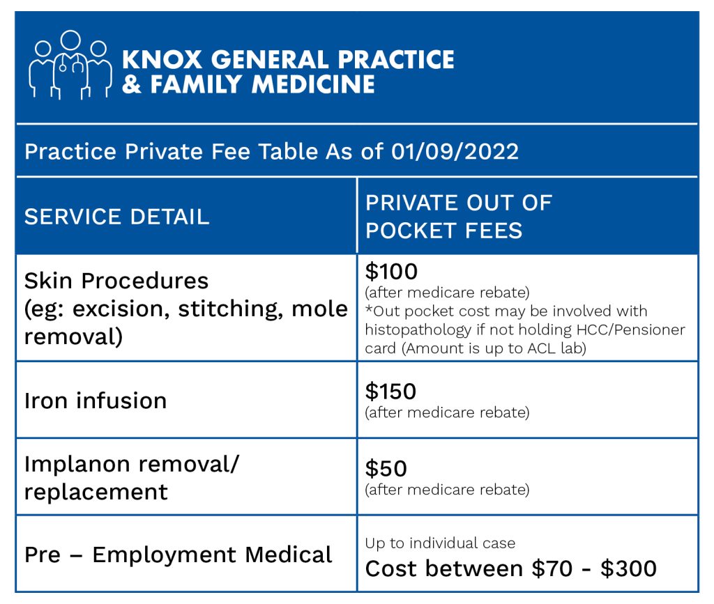 Patient Information | KNOX GP