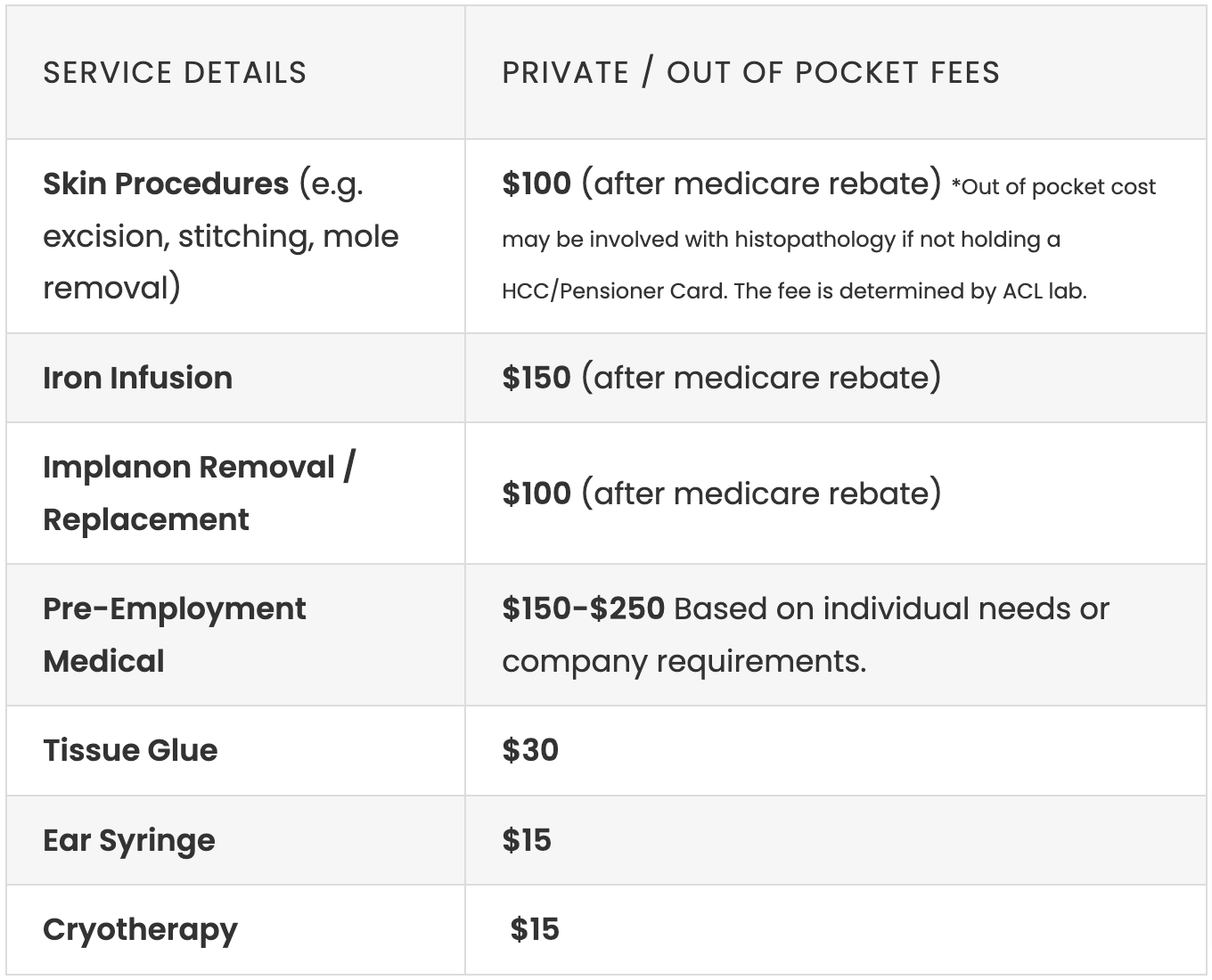 Patient Information | KNOX GP