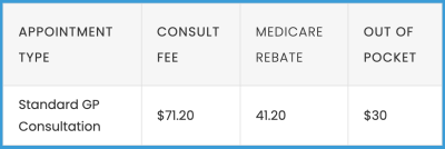 Knox General Practice & Family Medicine | Bulk Bill GP
